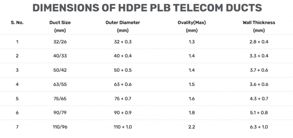 PLB Telecom Duct - Alex Pipes India Best HDPE PLB duct pipe